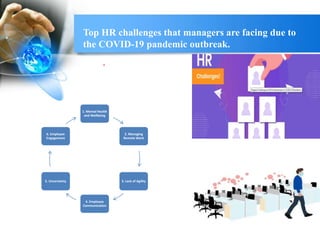 Contemporary issues and challenges in HRM | PPT