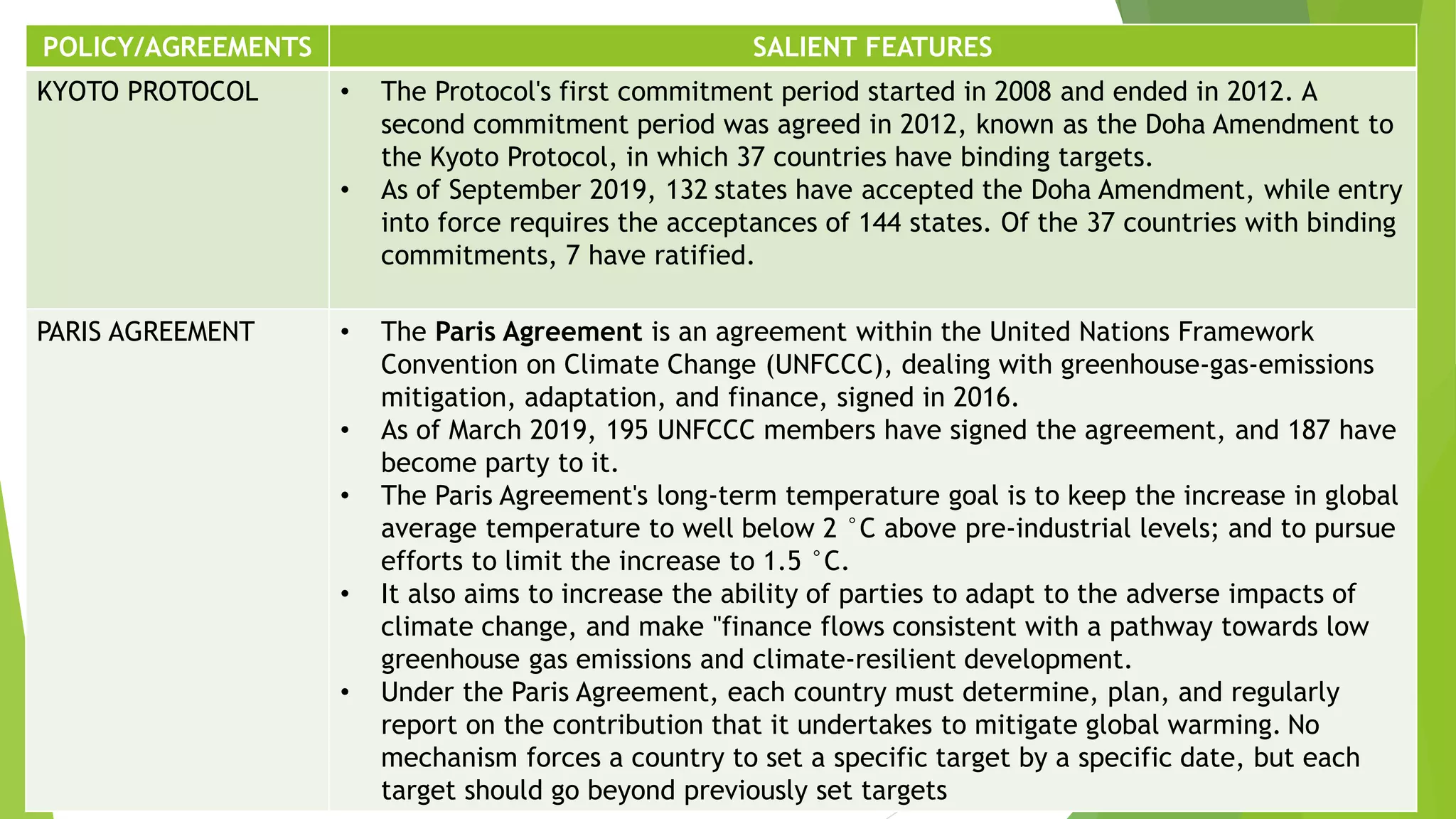 Contemporary issues climate change | PDF