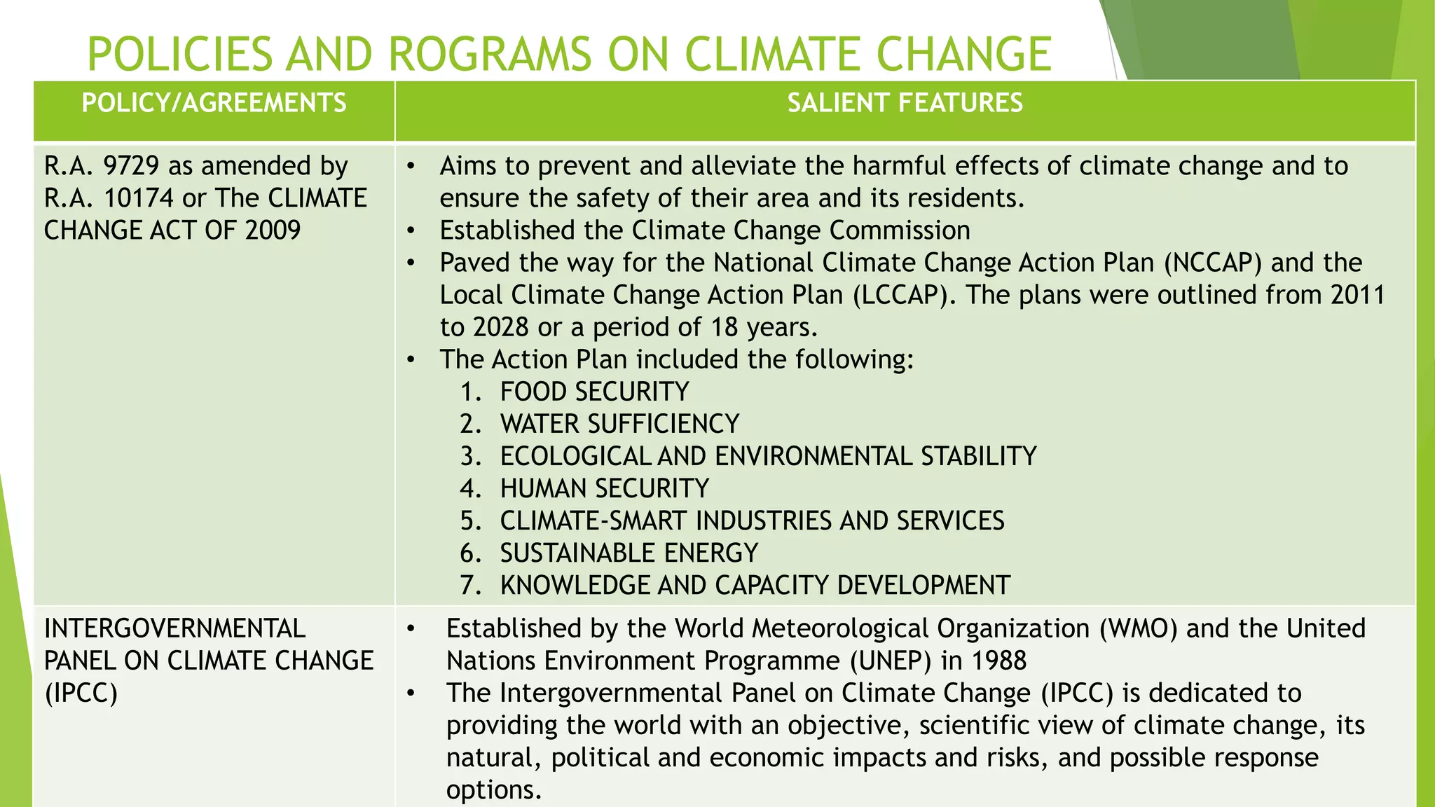 Contemporary issues climate change | PDF