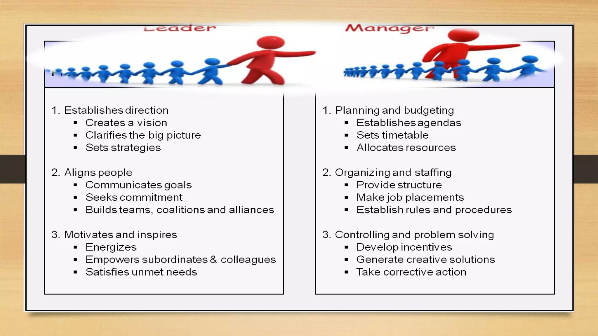 Contemporary issues in leadership | PPTX