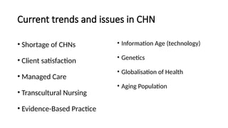 Contemporary issues in Community Health Nursing.pptx