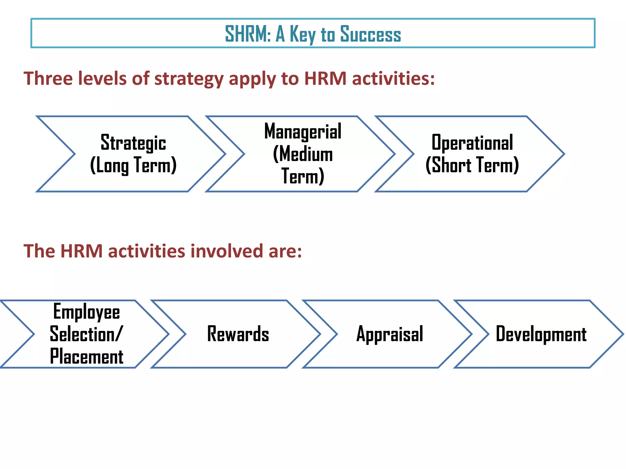 Contemporary issues in hrm | PPTX