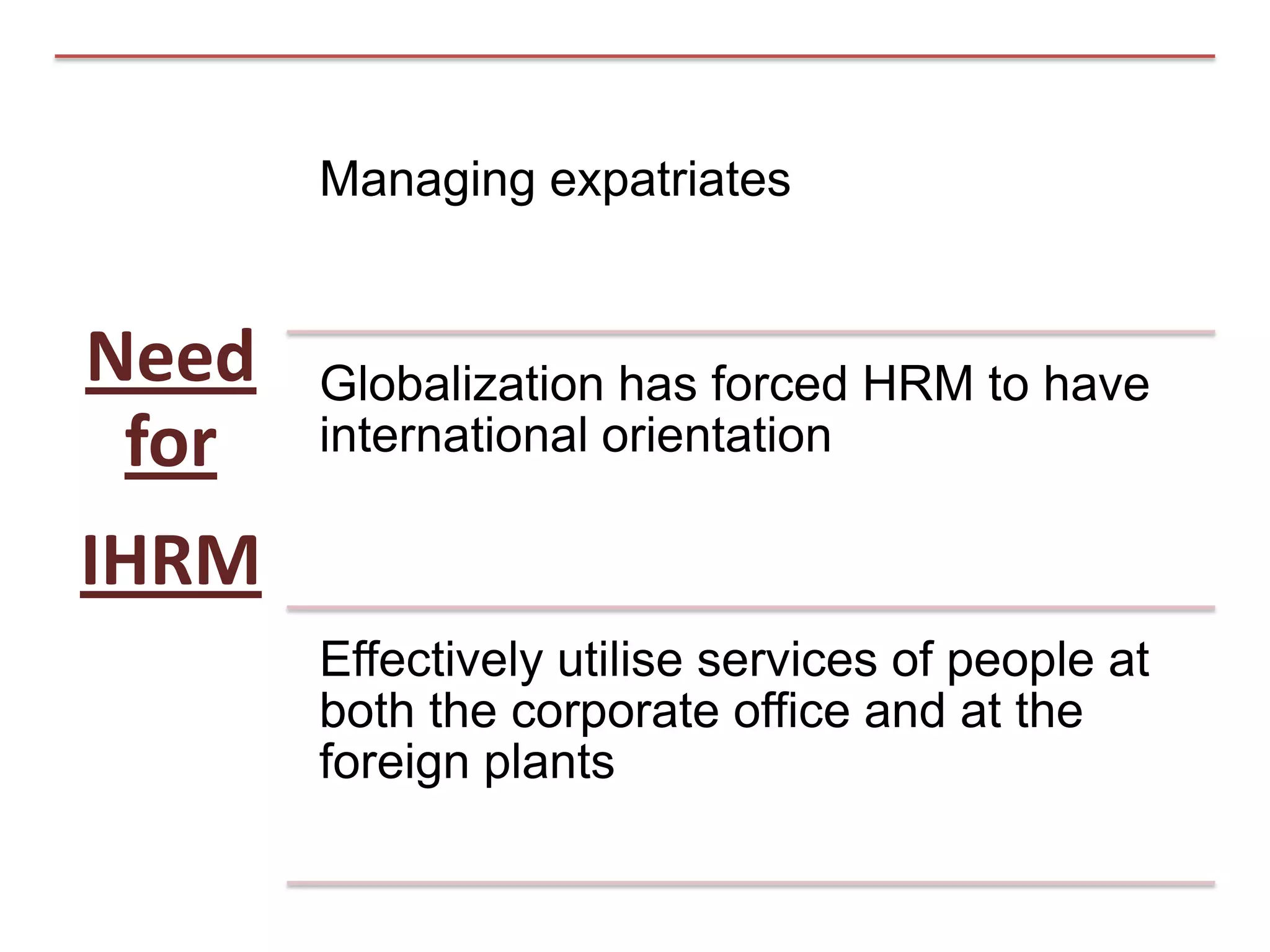 Contemporary issues in hrm | PPTX