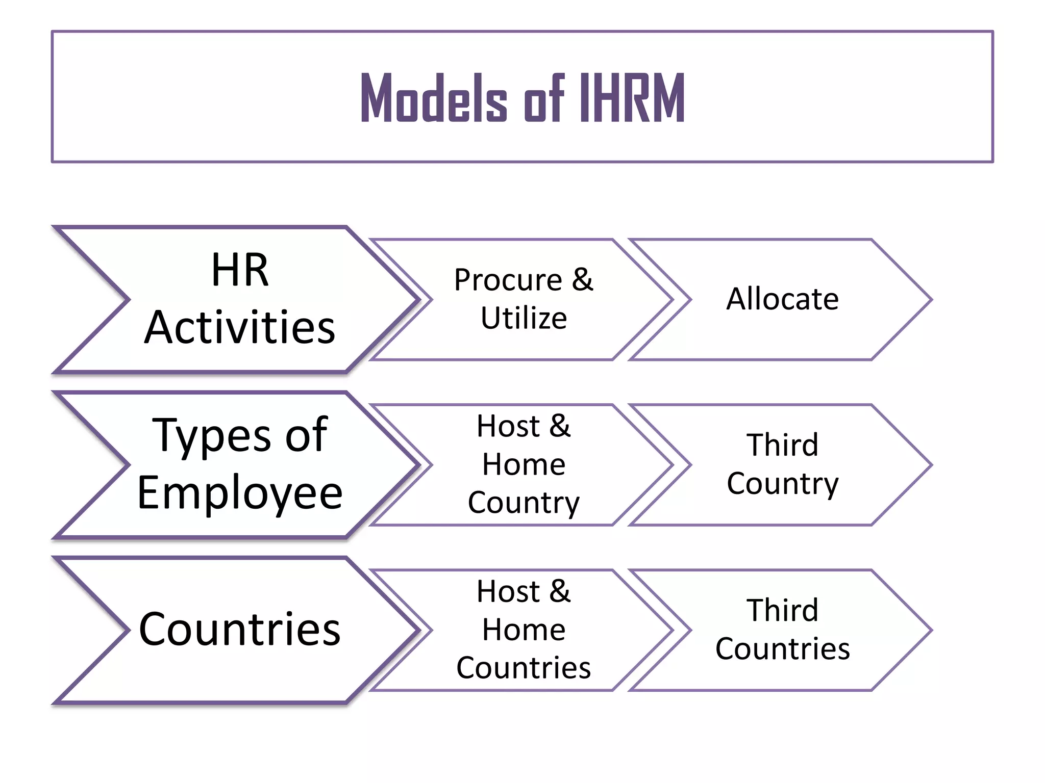 Contemporary issues in hrm | PPTX
