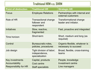Contemporary issues in hrm | PPTX