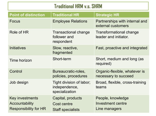 Contemporary issues in hrm | PPTX | Human Resources | Business