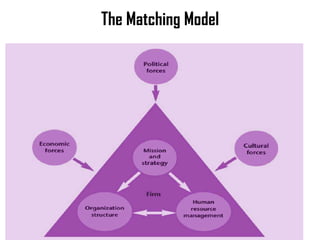 Contemporary issues in hrm | PPTX
