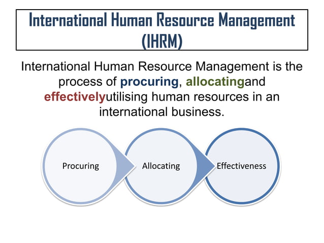 Contemporary issues in hrm | PPTX | Human Resources | Business