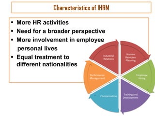 Contemporary issues in hrm | PPTX