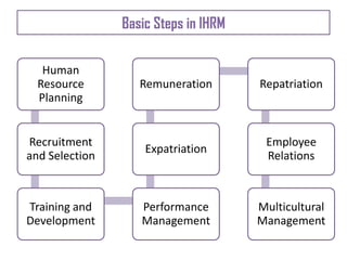 Contemporary issues in hrm | PPTX