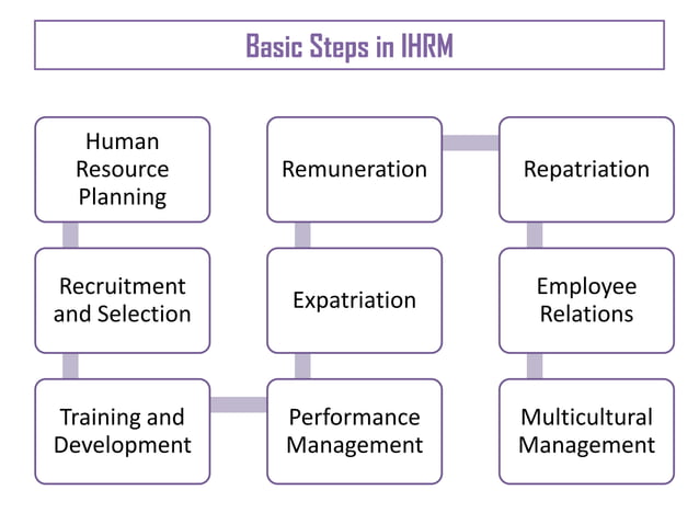 Contemporary issues in hrm | PPTX | Human Resources | Business
