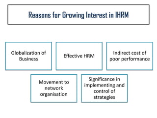 Contemporary issues in hrm | PPTX