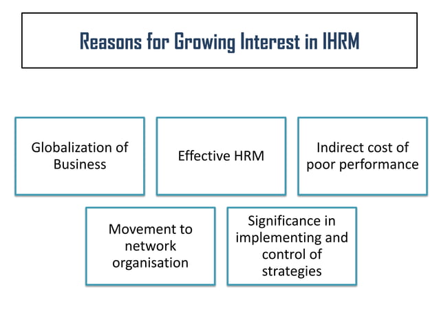 Contemporary issues in hrm | PPT
