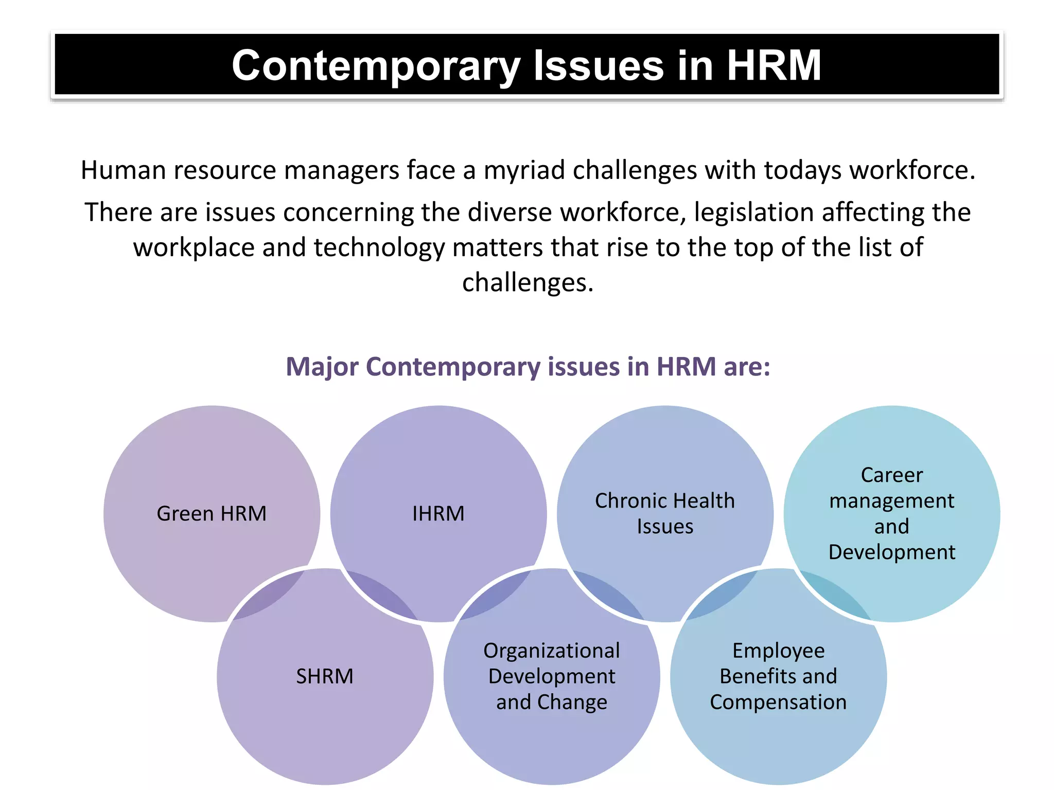 Contemporary issues in hrm | PPTX