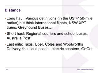 Contemporary Issues in Multimodal Transport.pptx