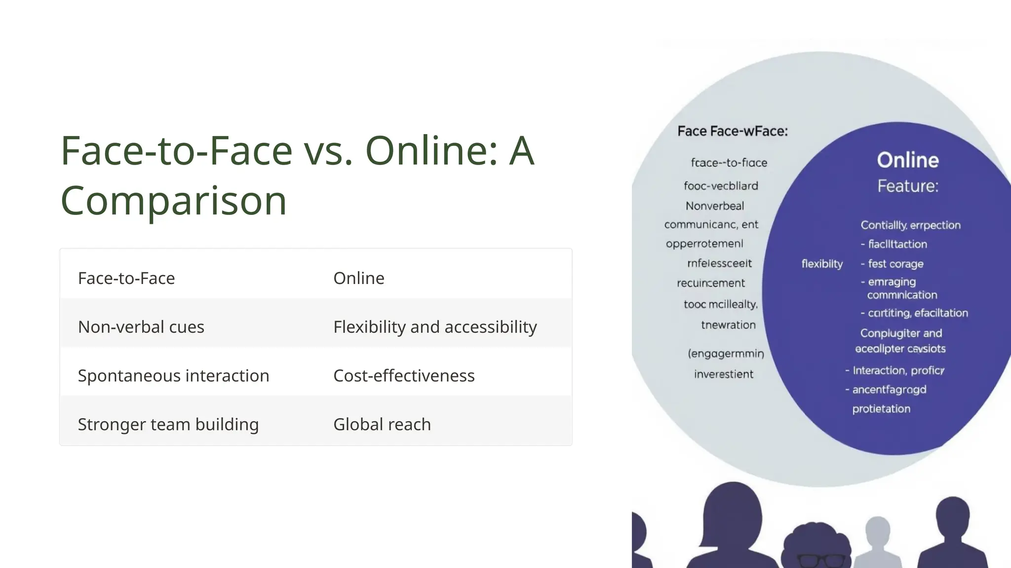Contemporary issues in training. Navigating Modern Facilitation ...