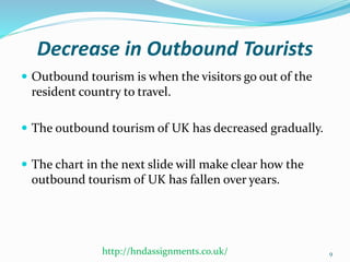 Contemporary issues in travel & tourism | PPTX