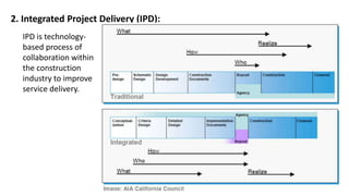 ARCHITECTURE AND TECHNOLOGY: Integrated Approach | PPTX