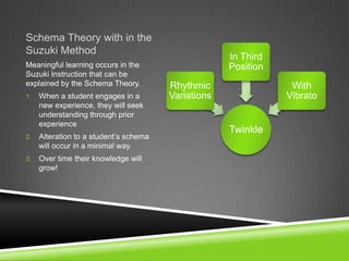 Contemporary learning theories and the Suzuki Method | PPTX