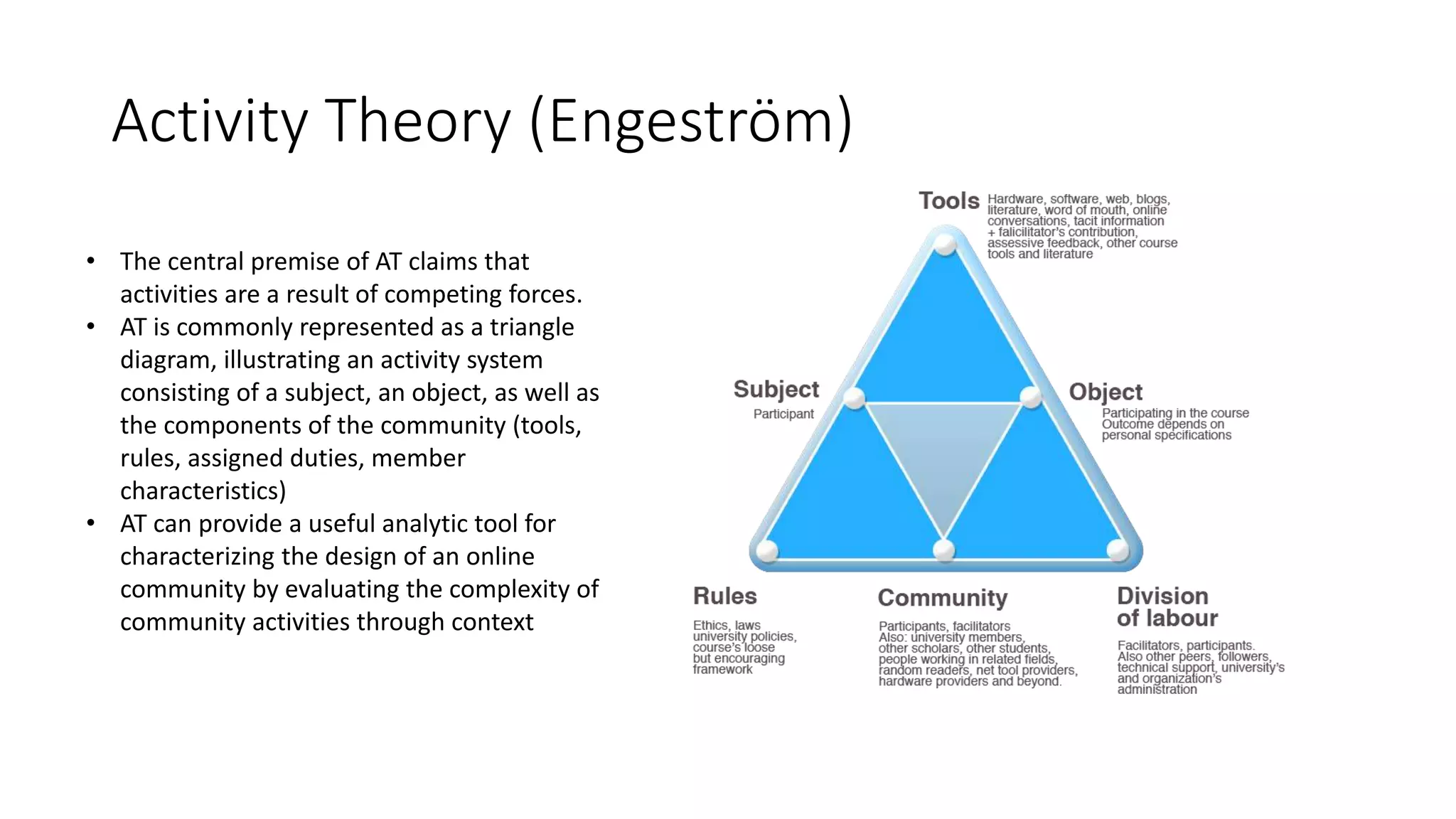 Contemporary Learning Theory | PPTX
