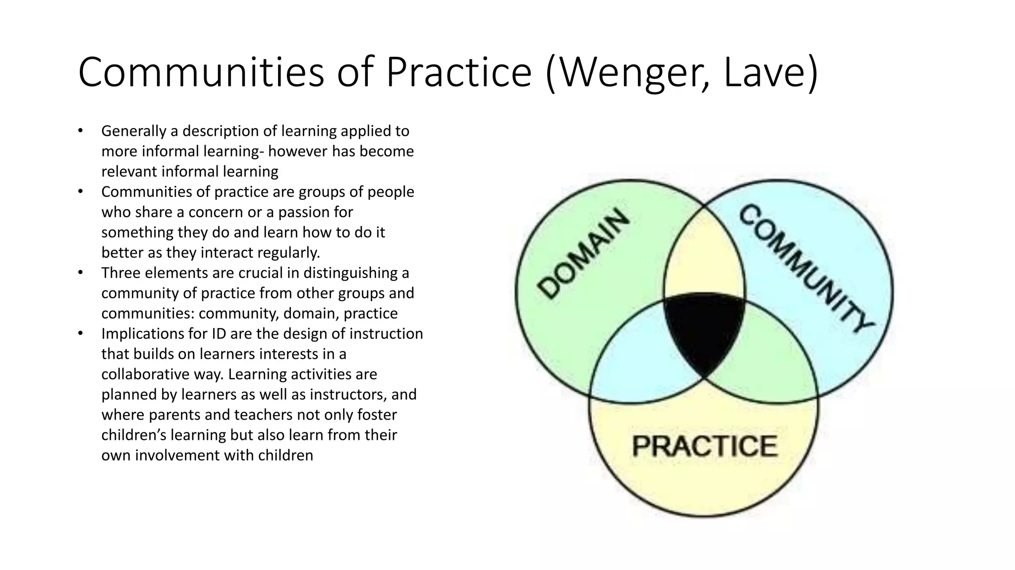 Contemporary Learning Theory | PPTX