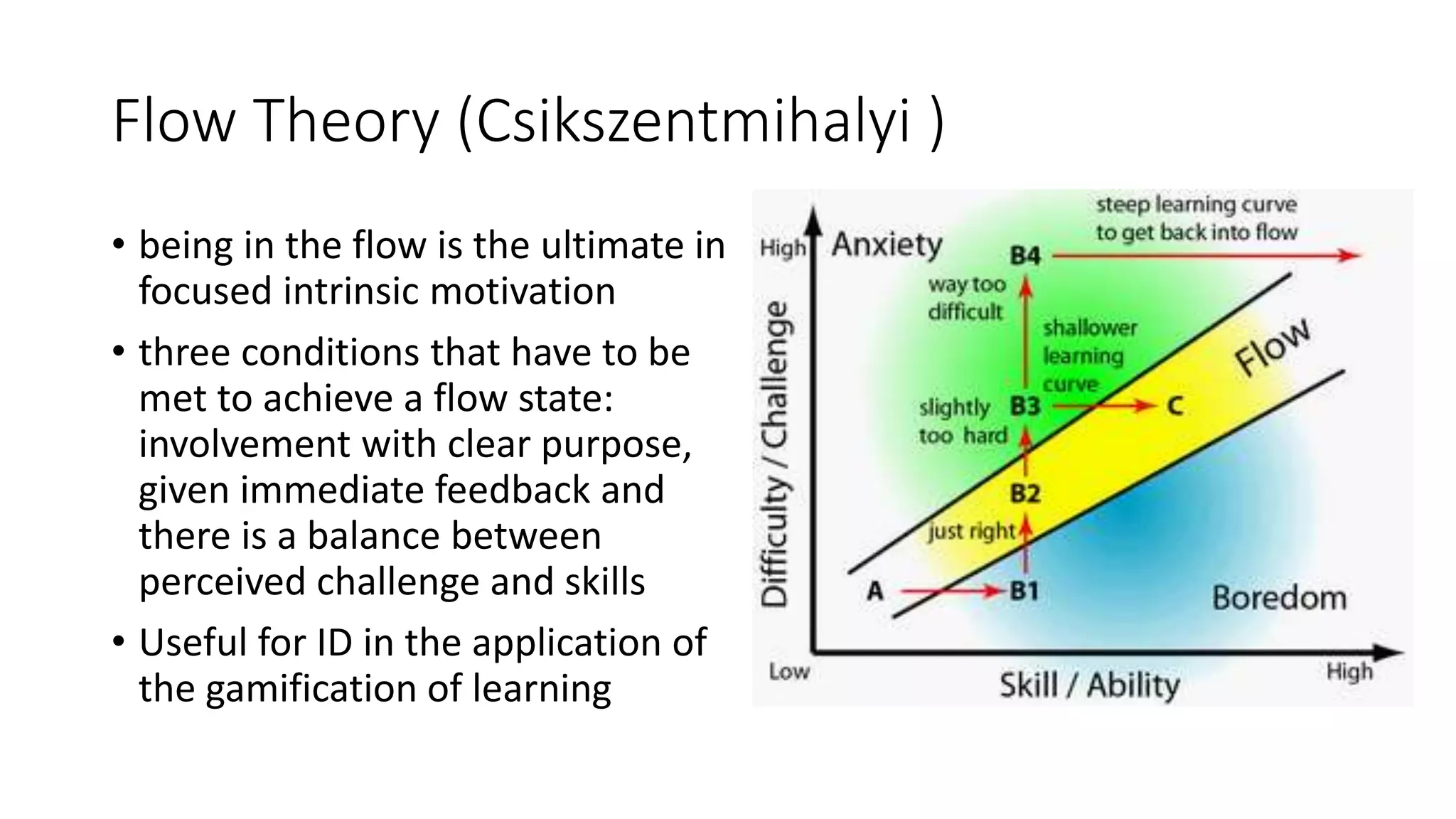 Contemporary Learning Theory | PPTX
