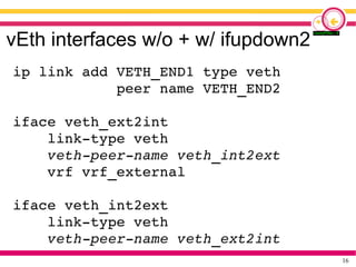 Contemporary Linux Networking | PDF