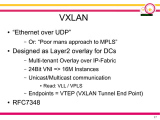 Contemporary Linux Networking | PDF