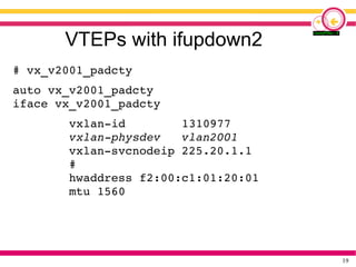 Contemporary Linux Networking | PDF