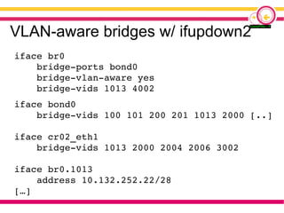 Contemporary Linux Networking | PDF