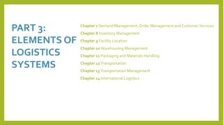 CONTEMPORARY LOGISTICS book overview.pdf