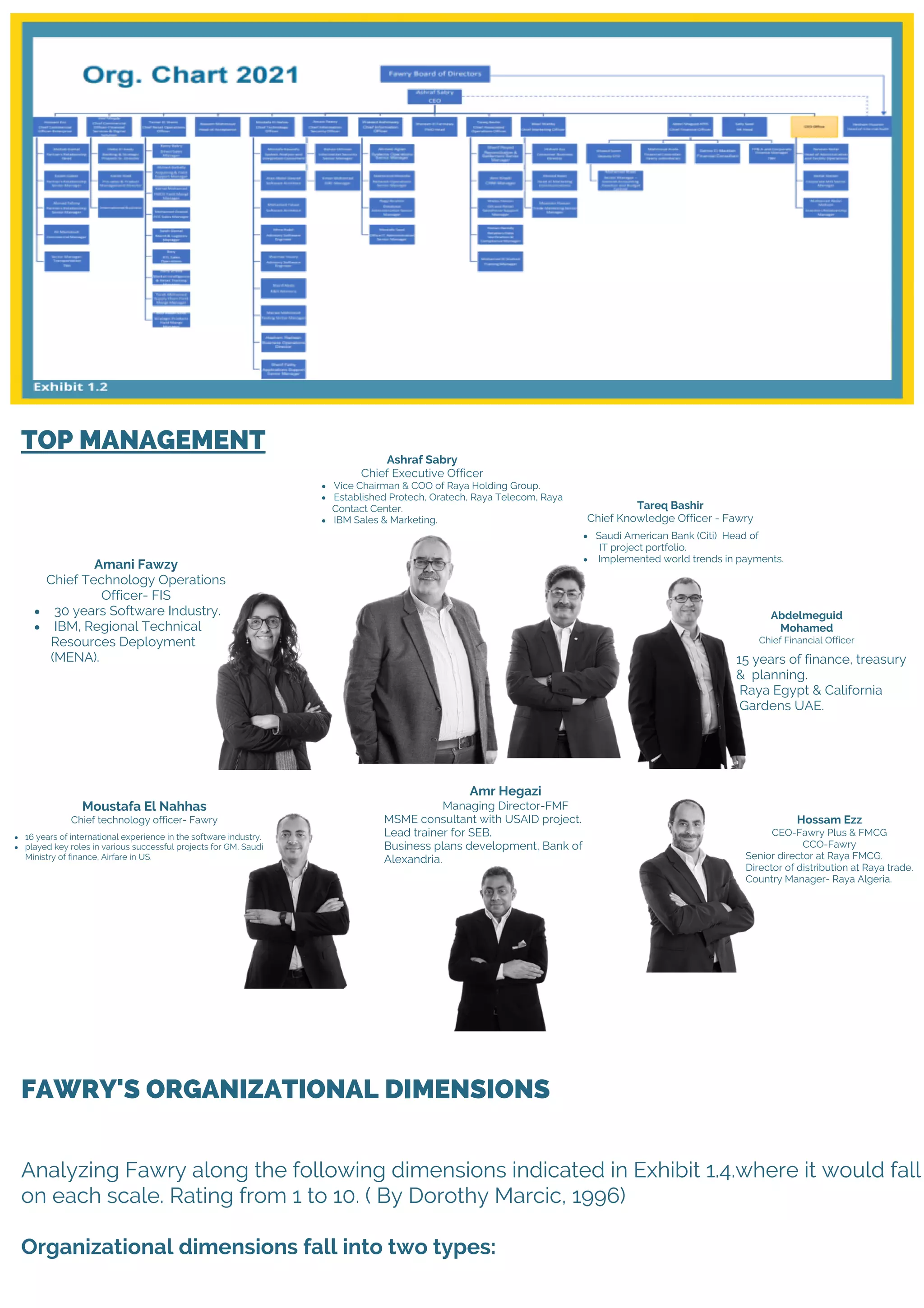 Contemporary Management Fawry.pdf