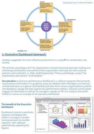 Contemporary Management Fawry.pdf