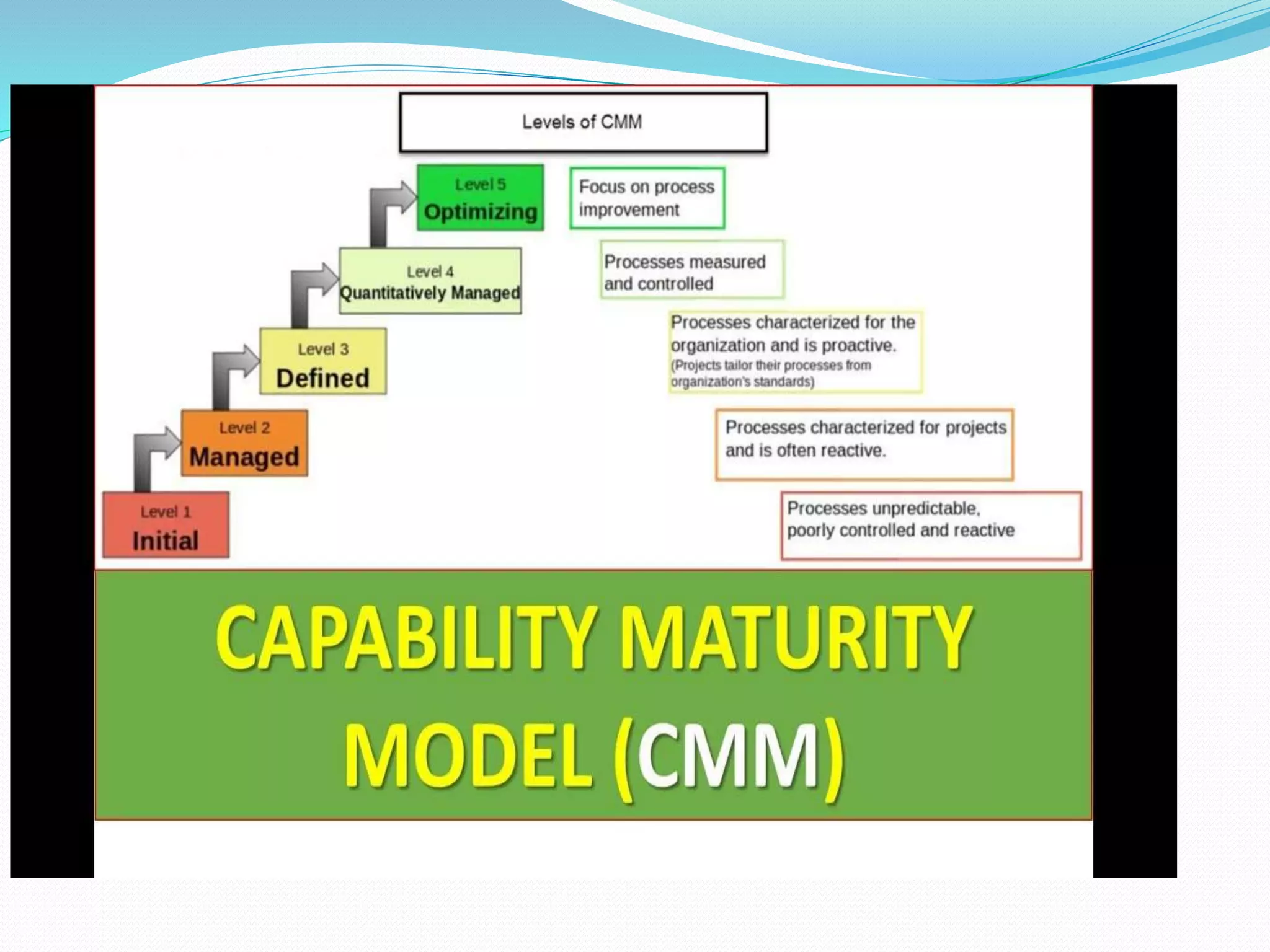 Contemporary management practices | PPT