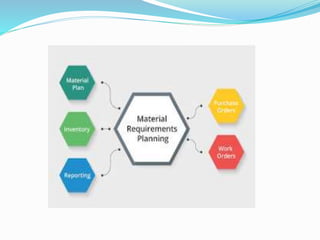 Contemporary management practices | PPT