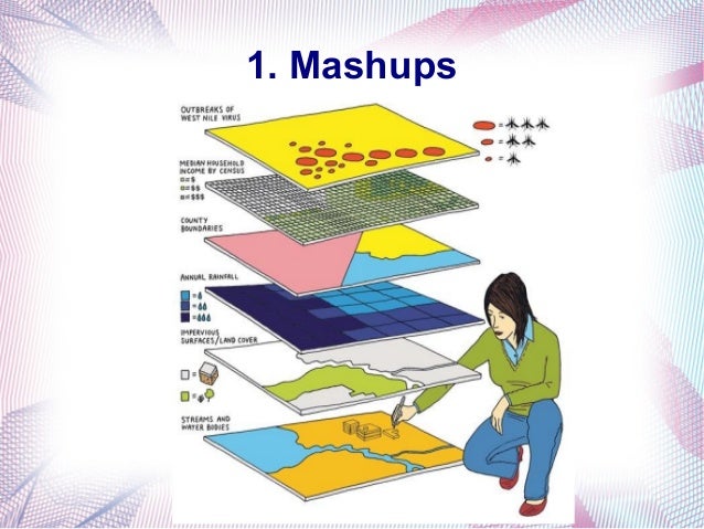 Contemporary Mapping Tools