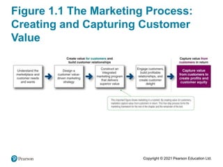 contemporarymarketingissues-chapter1-h6RJ (1).pptx