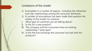 Contemporary models of consumer behaviour | PPTX