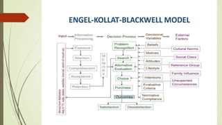 Consumer Decision Making Process Blackwell