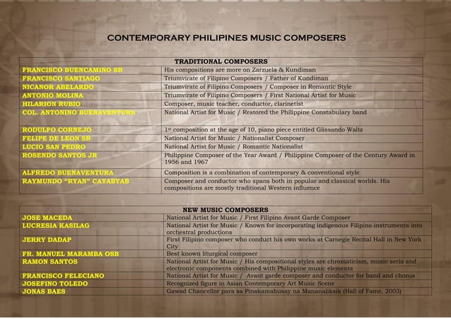CONTEMPORARY PHILIPINES MUSIC COMPOSERS.pdf | Classical Music | Music