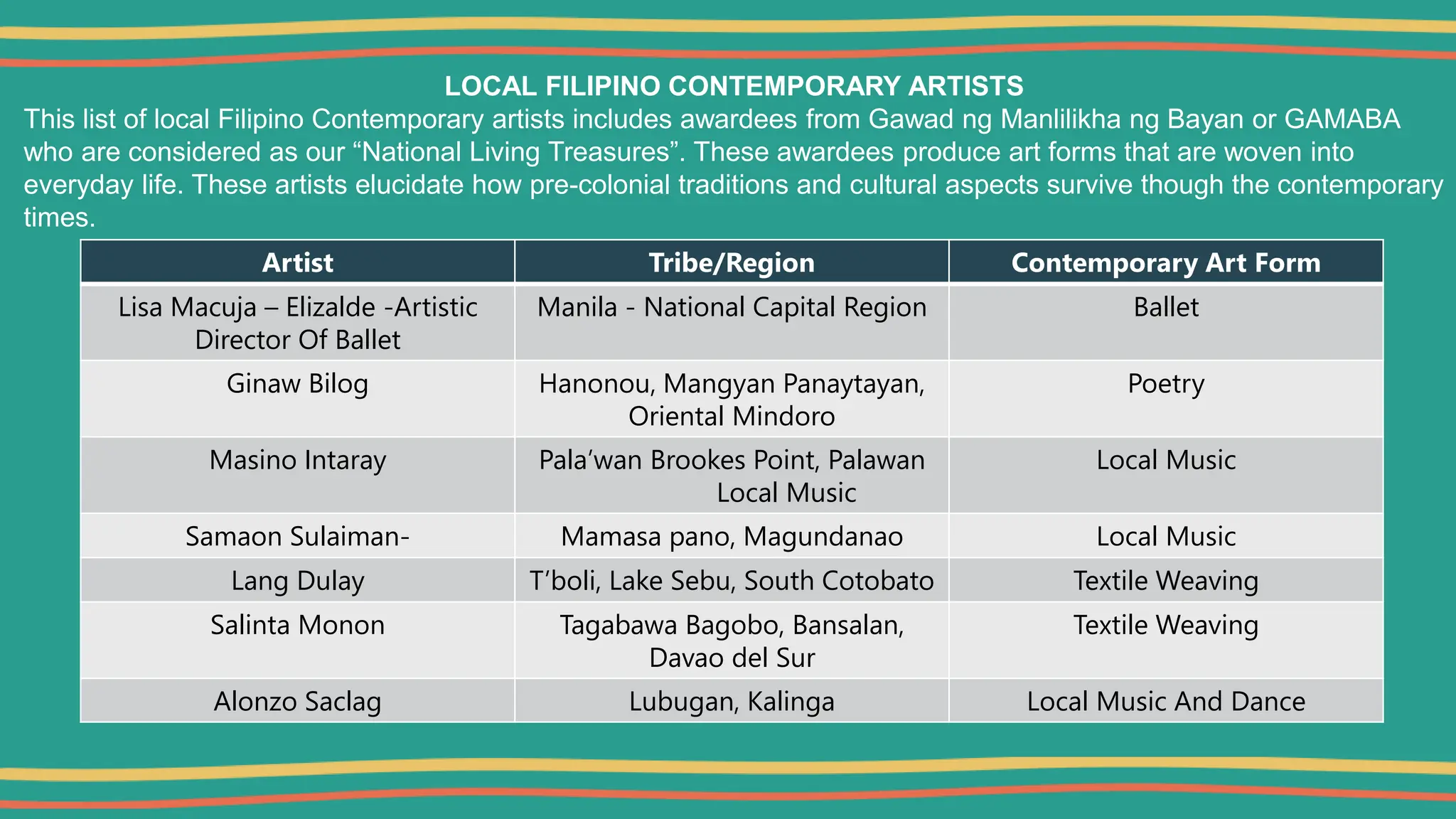 Contemporary Philippine Arts From The Region ppt.pptx