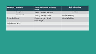 Contemporary Philippine Arts From The Region ppt.pptx