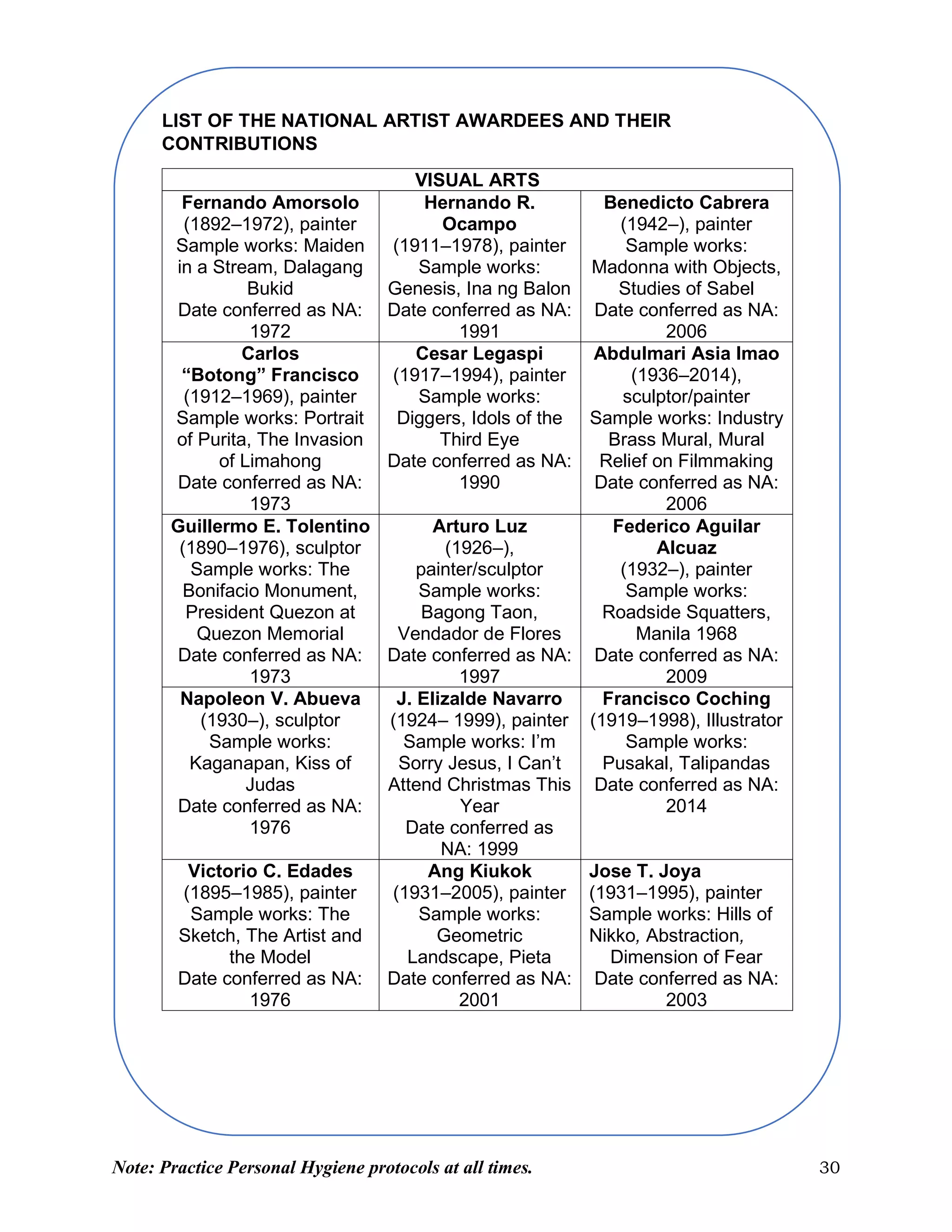 Contemporary Philippine Arts from the Regions.pdf