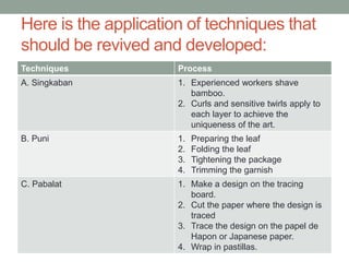 Contemporary philippine arts from the regions_PPT_Module_12 [Autosaved ...