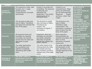 Contemporary philippine arts from the regions_PPT_Module_12 [Autosaved ...