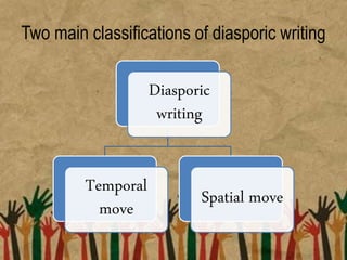 Contemporary poetry | PPTX