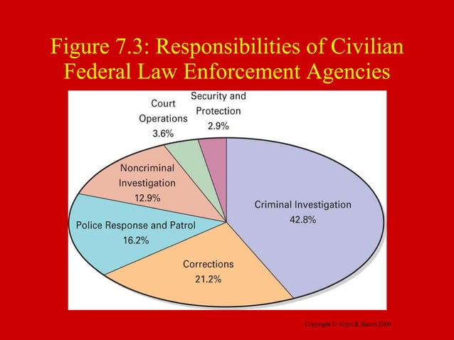 Contemporary policing | PPT