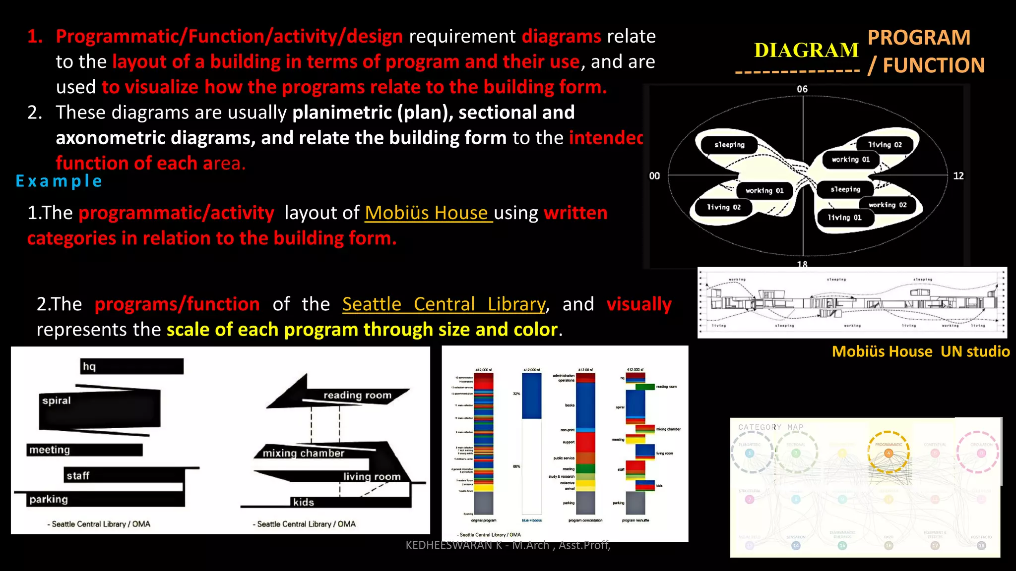 Theory of design- unit 5 Contemporary design thinking process b.arch ...