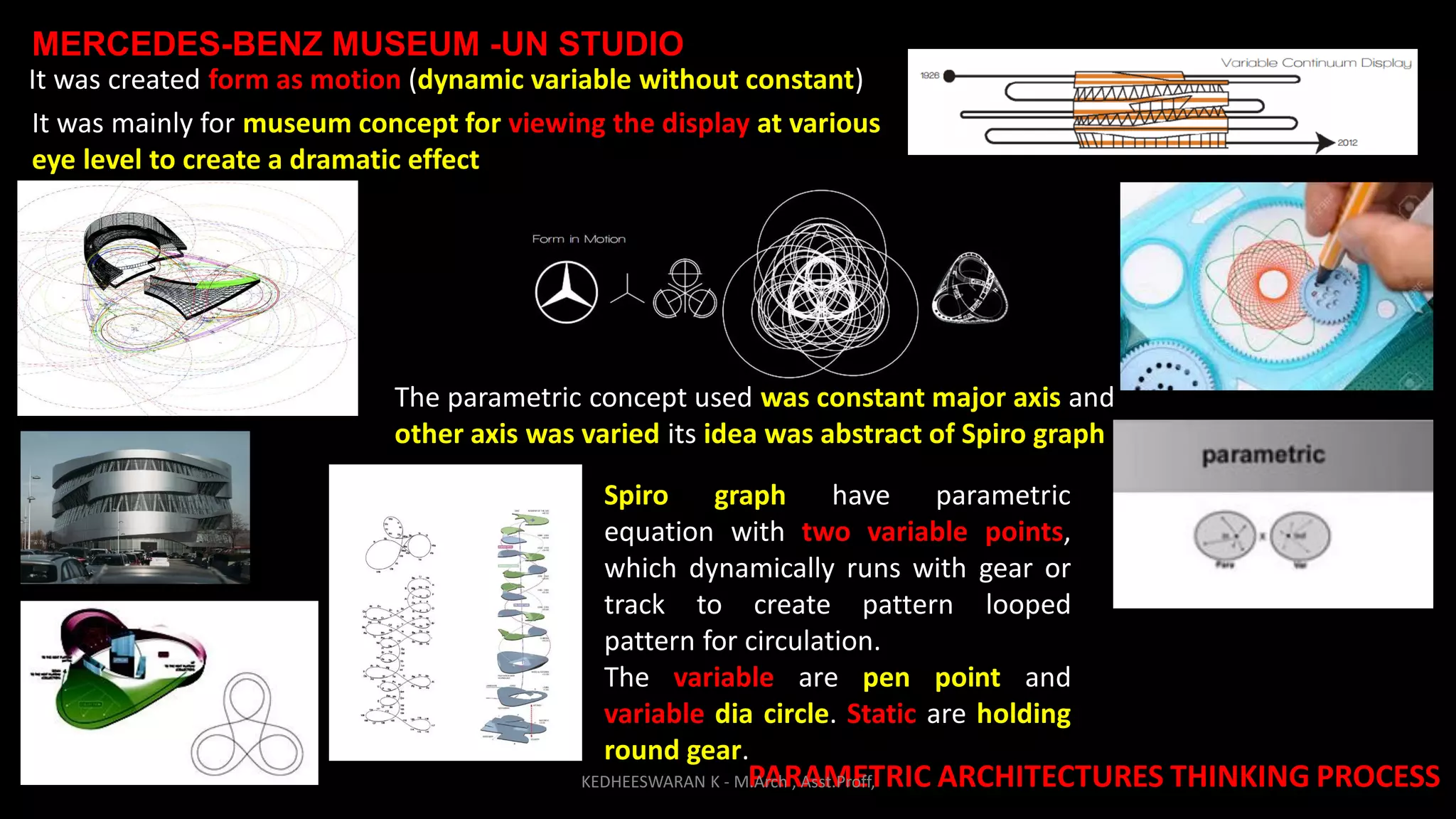 Theory of design- unit 5 Contemporary design thinking process b.arch ...