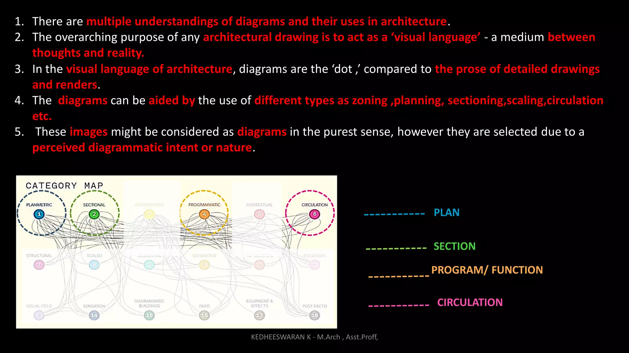 Theory of design- unit 5 Contemporary design thinking process b.arch ...